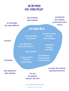 Ce que je peux contrôler / ne pas contrôler... - Thérapies ACT ...