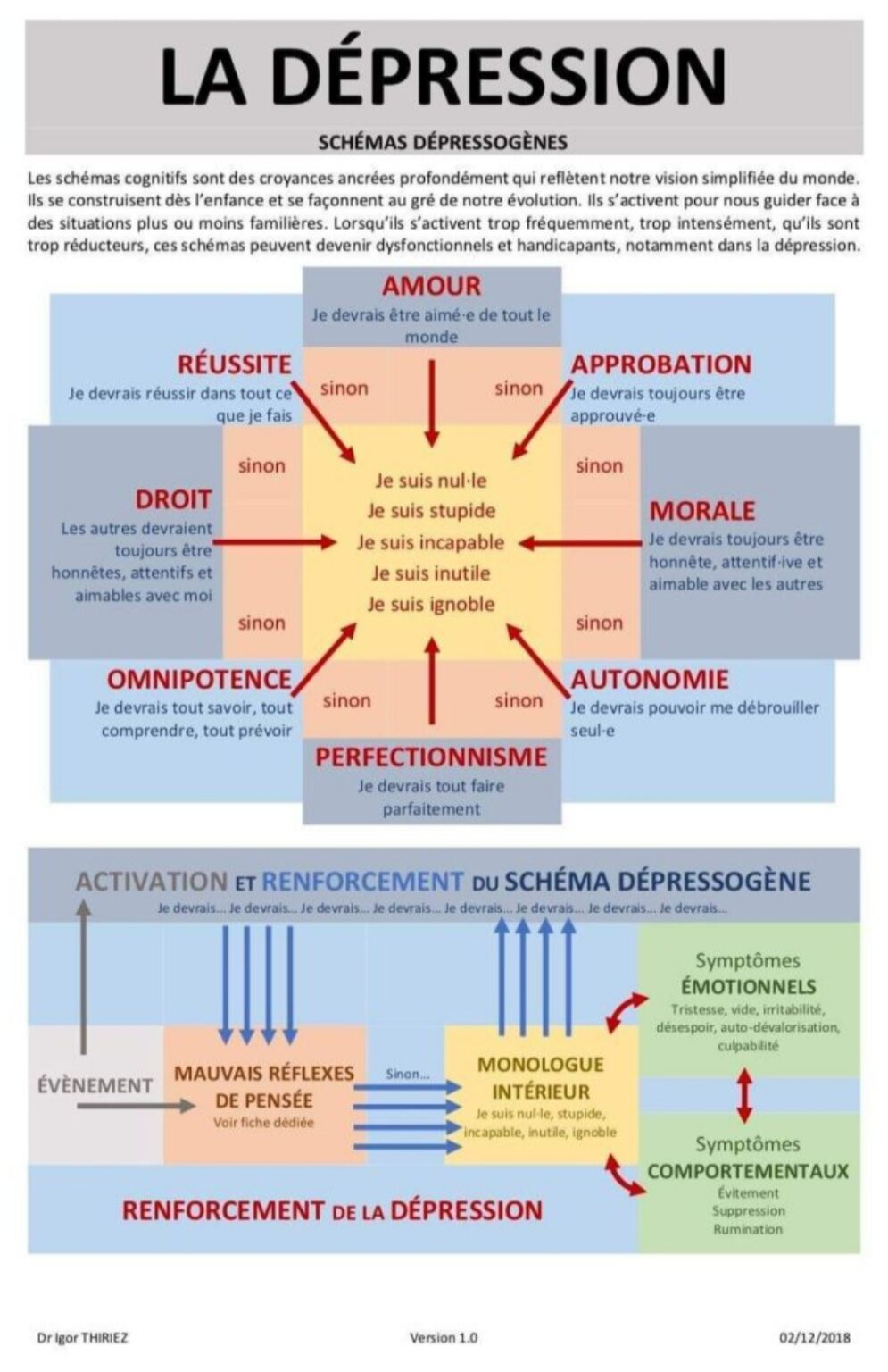 Schémas mentaux de la dépression (infographie) - Thérapies ACT ...