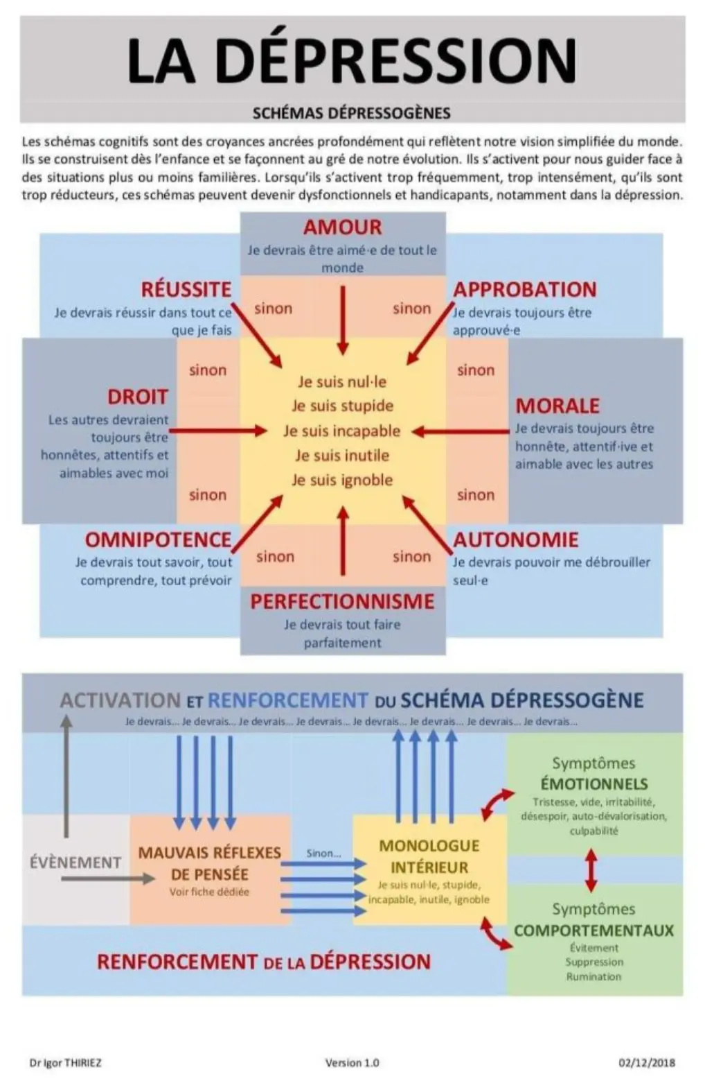 Schémas mentaux de la dépression (infographie) - Thérapies ACT Comportementales, Cognitives et ...